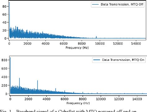 Figure 1 From Hints And Ideas On Customising The Emc Engineering Approach For Cubesat Projects