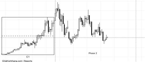 Mongodb Stock Weak Structure Suggests Prolonged Slump Mongodb