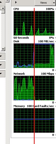 ms sql server query timeouts server fault