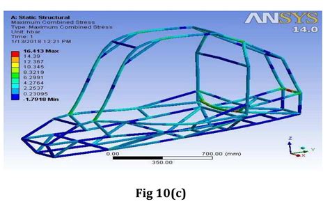 figure 11 design and structural analysis of an off road
