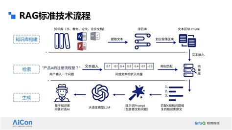 行业落地分享：文档解析与rag应用落地 rag文档解析 csdn博客