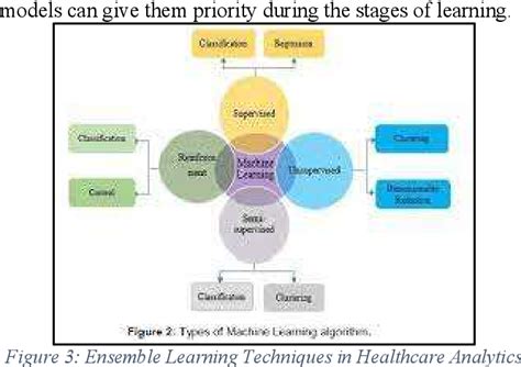 figure 1 from ensemble based big data analytics for disease prediction