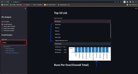 Github Aryanchaturvediipl Dashboard Ipl Data Analysis App