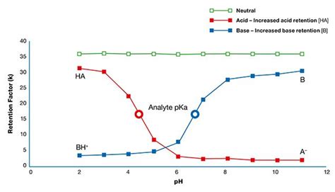 Ymc Europe Gmbh On Linkedin Hplc Chromatography Separation Buffer
