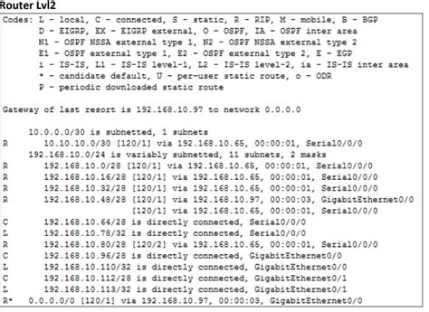 A Topology Is Set Up With Some Information Given The Chegg Com
