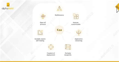 Top 6 Open Source IoT Frameworks Find The Best Fit For You