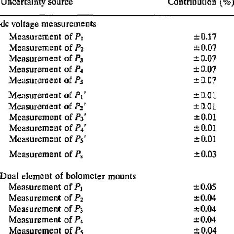 Systematic Uncertainty Components Download Table