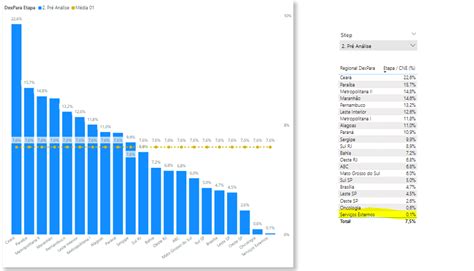 need help with last value of measure microsoft fabric community