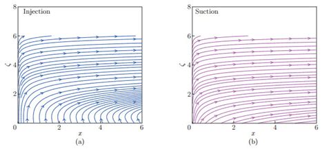 Mathematical Modeling Of Mixed Convective Mhd Falkner Skan Squeezed Sutterby Multiphase Flow