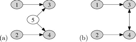 Bidirected Graph Semantic Scholar