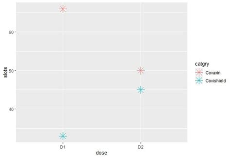 Adding Table Within The Plotting Region Of A Ggplot In R Geeksforgeeks