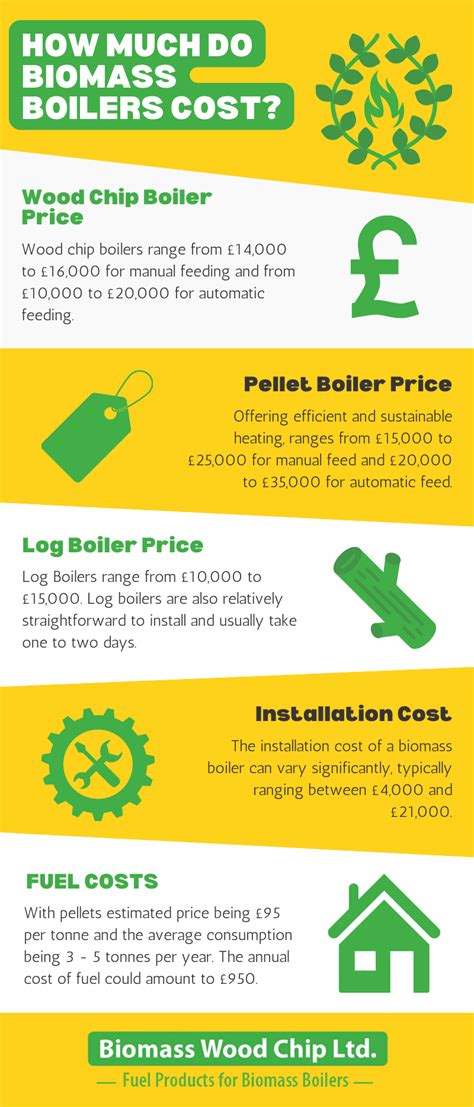 Biomass Boiler Quotes Using Biomass Boilers To Decarbonise Industry