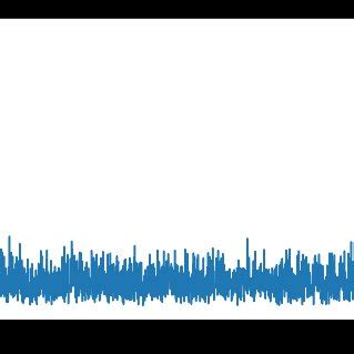 FFT Plot Of Noise Signal Download Scientific Diagram