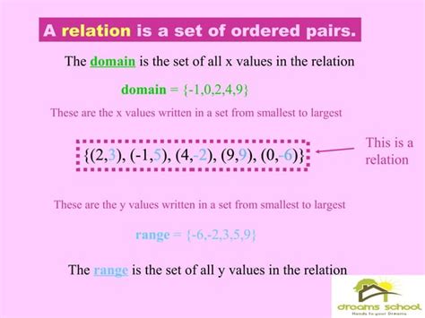 Relations And Functions Ppt Programming Languages Computing
