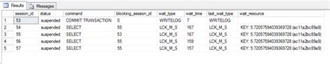 How To Analyse Sql Server Performance