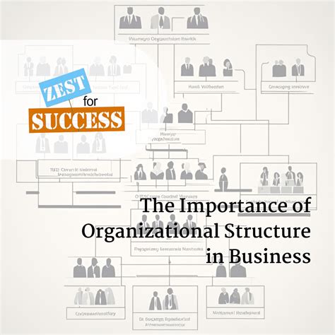 The Importance Of Organizational Structure In Business Zest For Success