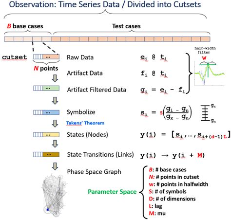 Nonlinear Phase Space Analysis 17 Download Scientific Diagram