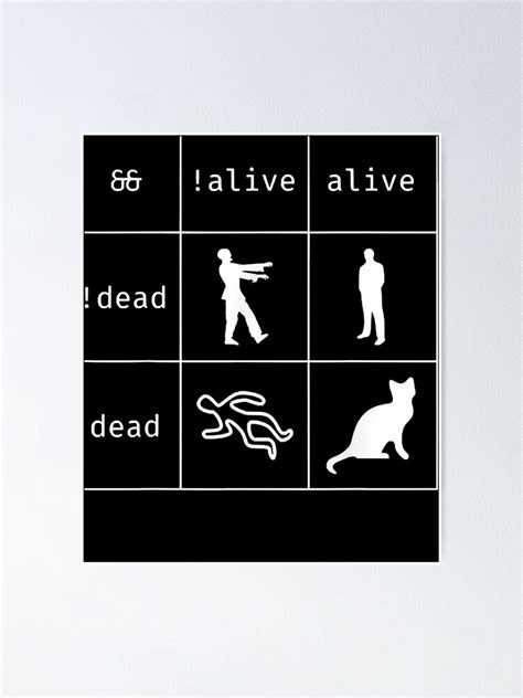 Boolean Logic Alive And Dead Poster For Sale By Judydcomacho Redbubble