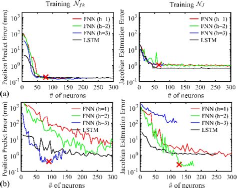 Figure 5 From Efficient Jacobian Based Inverse Kinematics With Sim To Real Transfer Of Soft