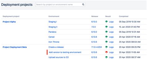 The Ultimate List Best Deployment Software Of The CTO Club