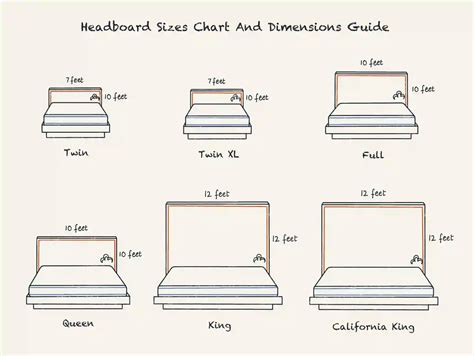 Queen Size Bed Dimensions Feet