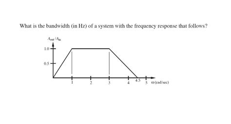 Solved What Is The Bandwidth In Hz Of A System With The Chegg Com