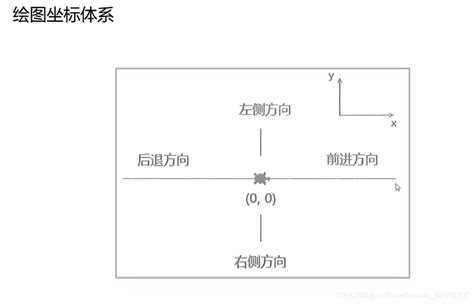 Python利用递归函数进行分形树的绘制递归分形树怎么 Csdn博客