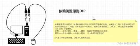 Spring面试一SpringBoot启动优化与Spring IoC