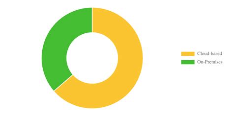 Latest Global Api Banking Market Sizeshare Worth Usd