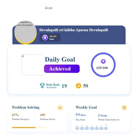 Lalitha Daramukkala On Linkedin Learningprogress Nxtwave Ccbp Consistency