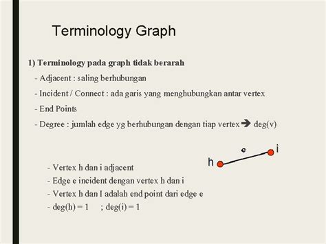 Graph Matematika Diskrit Pengenalan Graph Suatu Diagram Yg