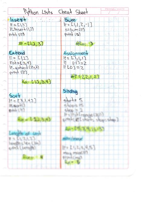 SOLUTION Python Lists Cheat Sheet Studypool