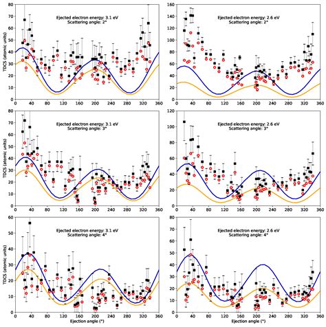 Triple Differential Cross Section Calculations For Positron Impact Ionization Of Argon