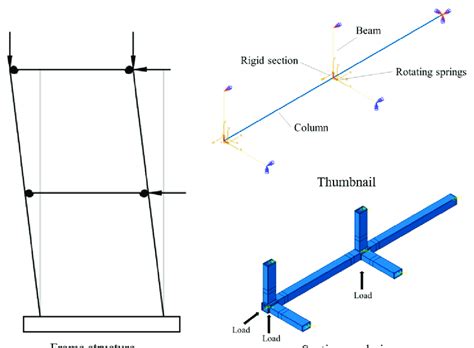 Finite Element Model Of Frame Structure Materials 2023 16 X For Peer