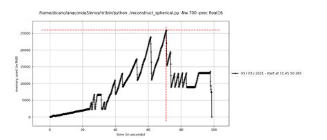 Excessive Memory Usage At The Beginning Of NUTS Inference Issue 936