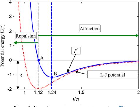 Figure 1 From Steady State Modeling Of Fuel Cells Based On Atom Search Optimizer Semantic Scholar