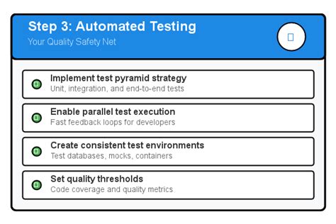 Ci Cd Pipeline Architecture Complete Guide To Building Robust Ci And Cd Pipelines