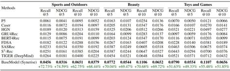 Jaroslaw Krolewski On Linkedin Ai Machinelearning Innovation