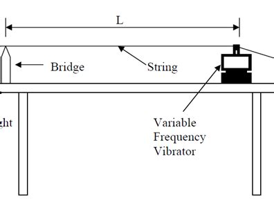 AQA A Level Physics Required Practical Teaching Resources