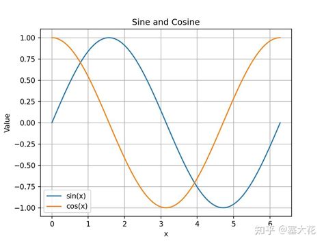 Python 数据分析工具系列Matplotlib Cookbook从小白到图形大师 知乎