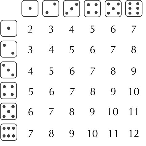 code along generating random numbers and rolling dice in go