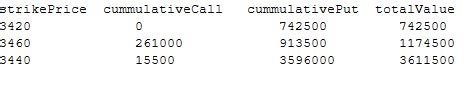 Re Ordering And Sorting Of Pandas DataFrame Python Stack Overflow