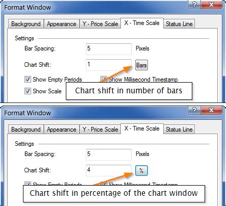 Environment ChartShiftBars MultiCharts NET TradingCode