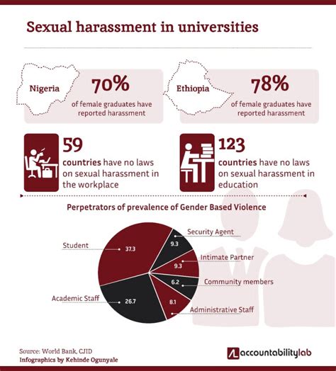 Meet Nuhu Babaexam Officer Who Turned Down Bribe And Sex From Female