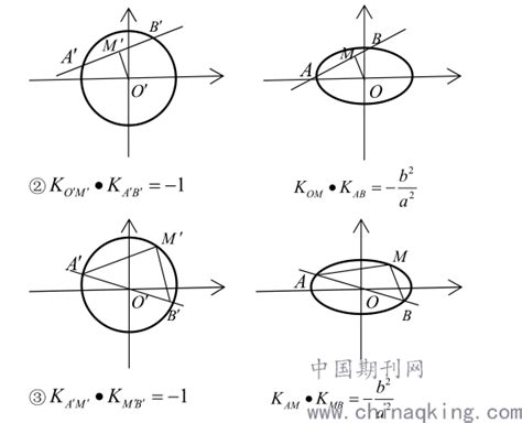 坐标系伸缩变换来解解析几何 2019年全国卷2卷理科数学解析几何的另一种解法 中国期刊网