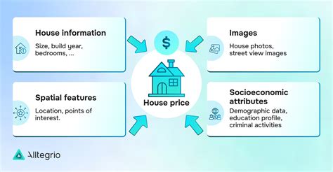 How Is Machine Learning Used For House Price Prediction In 2025
