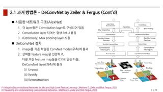 Learning How To Explain Neural Networks PatternNet And PatternAttribution PDF