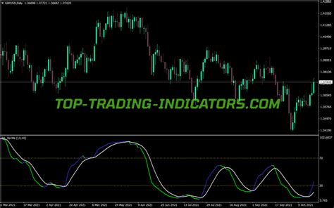 Rsioma Prp MTF Alert Indicator Best MT4 Indicators Mq4 Or Ex4 Top Trading Indicators Com