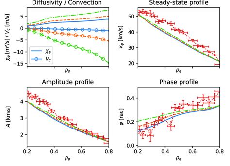 The Calculated Momentum Diffusivity For Pr 0 75 Blue Solid Line Download Scientific