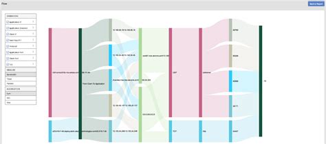 Networkiq Sevone Maser Telecommunications